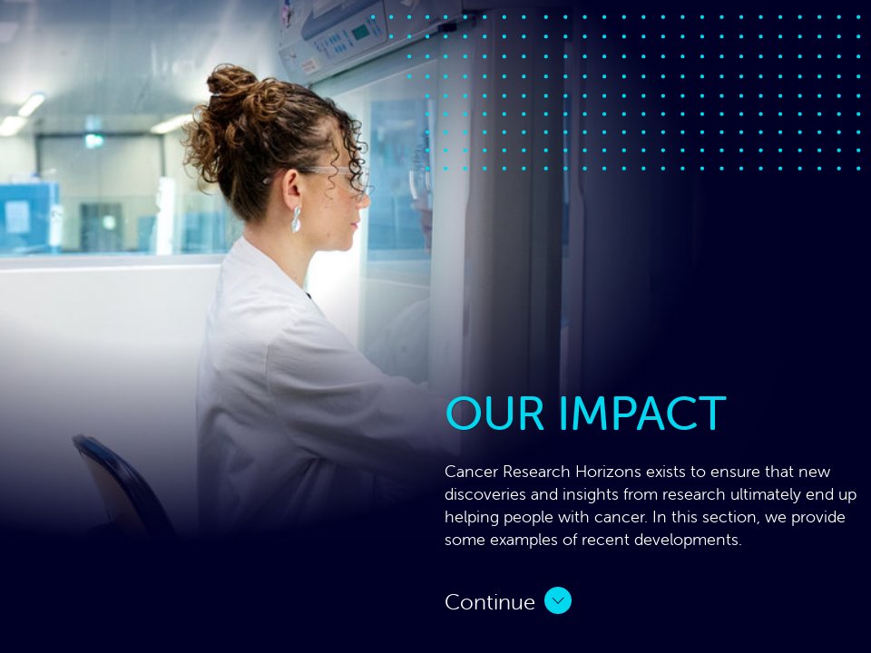 Our impact - Annual Review 2022-23 - Cancer Research Horizons